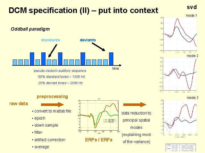 What do you need to know about DCM