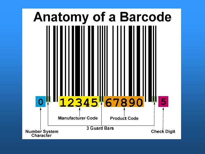 BARCODE E LETTORI Esempio lettura barcode su prodotto