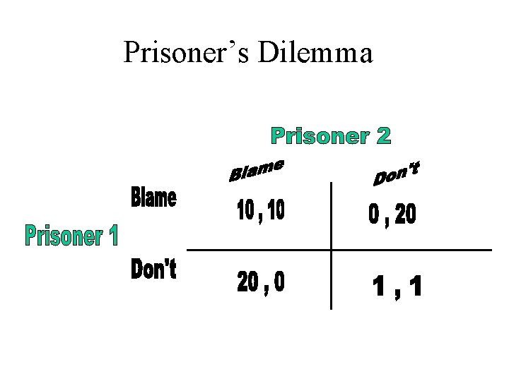 An Introduction to Evolutionary Game Theory By Jin