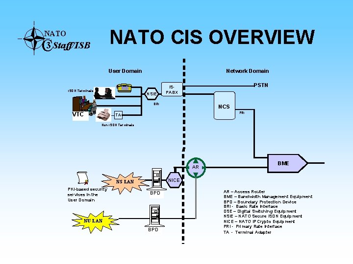 NATO C 3 StaffISB PROTECTION OF NATO INFORMATION