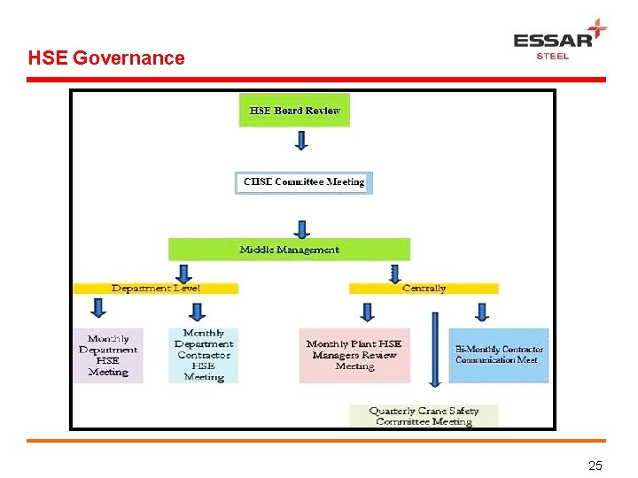 BUILDING A SUSTAINABLE SAFE CULTURE IN AN ORGANISATION