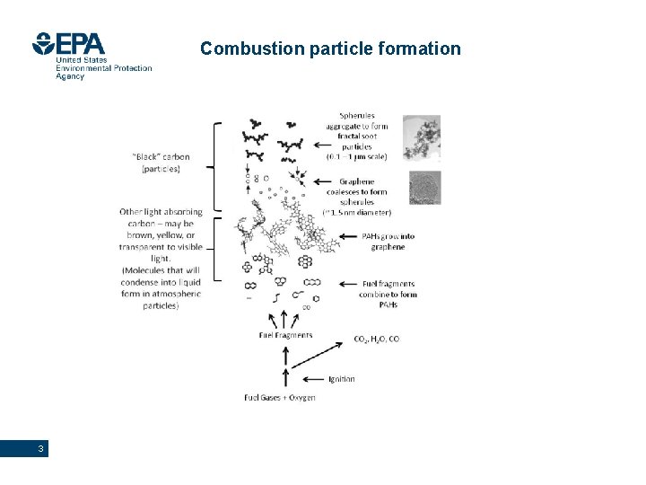 Chemical properties of combustion aerosols An overview Michael