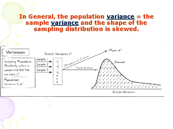 Nature of Estimation Point Estimate a single number