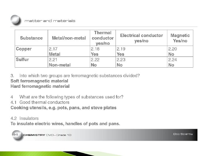 Matter and Material Properties of Material Grade 10