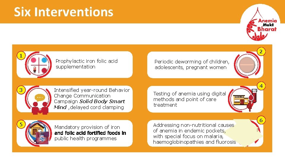 Anemia Mukt Bharat An Intensified National Iron Plus