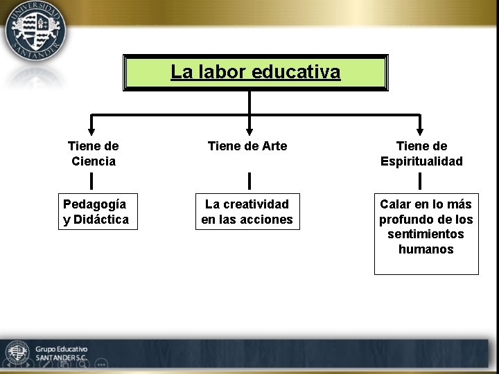 La Asignatura que Educa La labor educativa Tiene