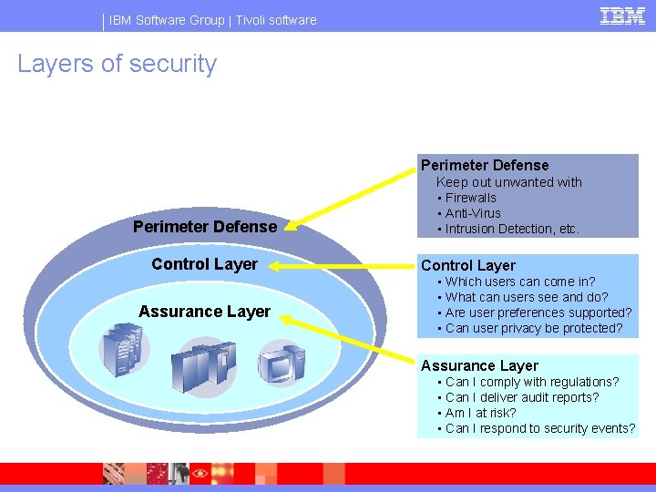 IBM Software Group Integrated Security Architecture James Andoniadis