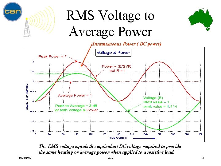DTTB Transmission Power Basics This presentation seeks to