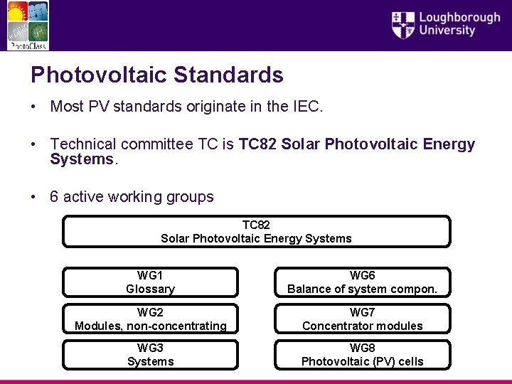 Energy Rating Standards IEC 61853 Standards Body Perspective