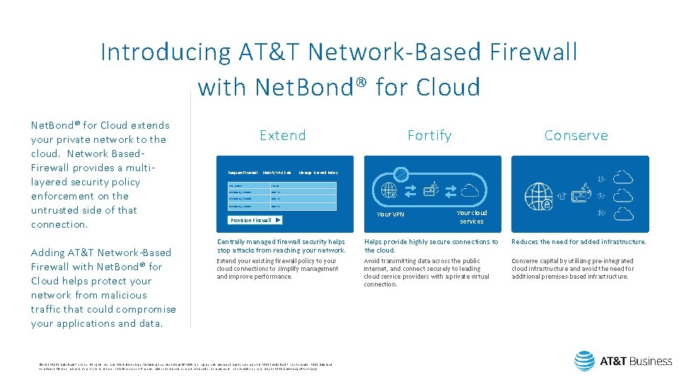 ATT Network Based Firewall with Net Bond for