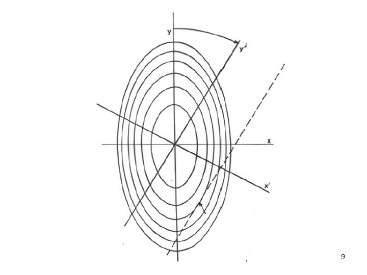 Practical Statistics for Physicists Louis Lyons Imperial College