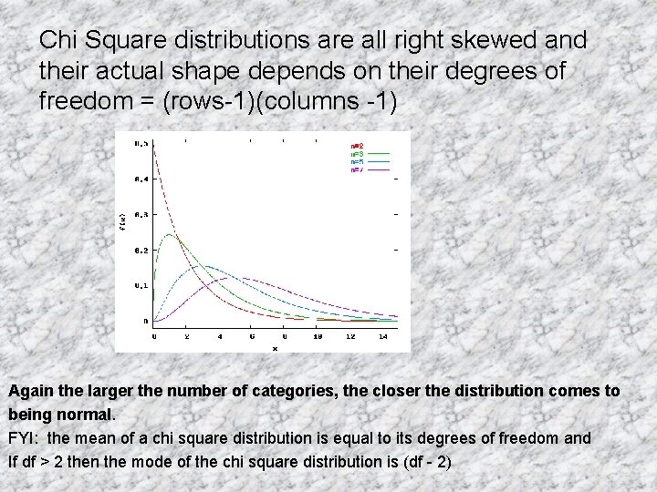 Inference for Chi Square Twoway Tables Chapter 11