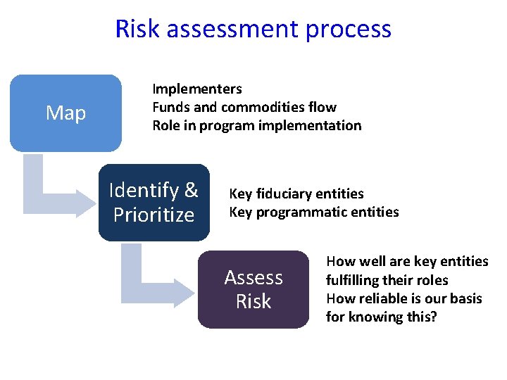 Introduction to Implementation Mapping Webinar in 2 parts