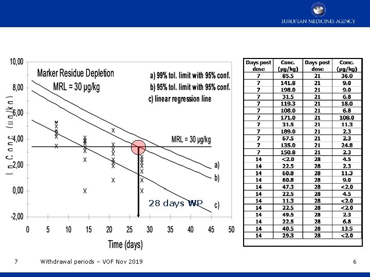 Withdrawal period derivation overview of the EU approach