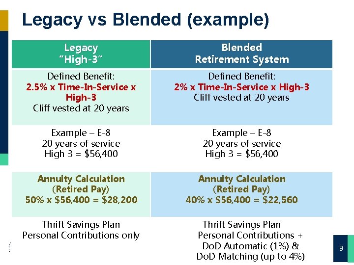 TSP in Blended Retirement System Presented by the