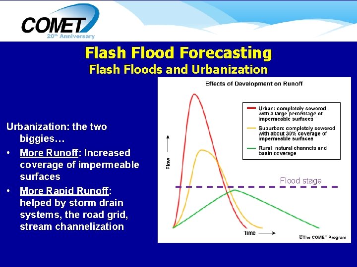 Flash Flood Forecasting What is a Realistic Expectation
