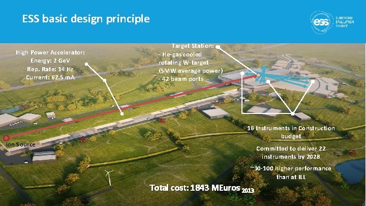 ESS Safety Readiness for Operations Peter Jacobsson Head