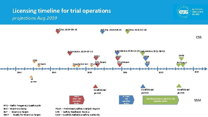 ESS Safety Readiness for Operations Peter Jacobsson Head