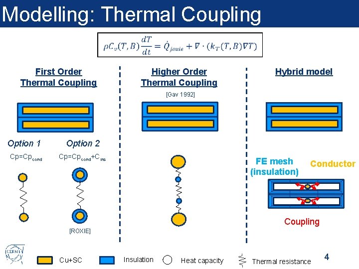 Susana Izquierdo Bermudez 29 04 2014 Quench Modelling