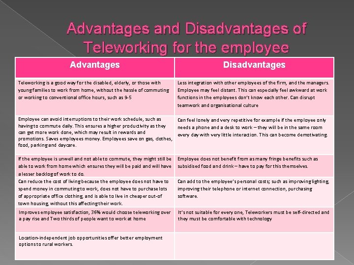 Teleworking What is Teleworking Teleworking is the general
