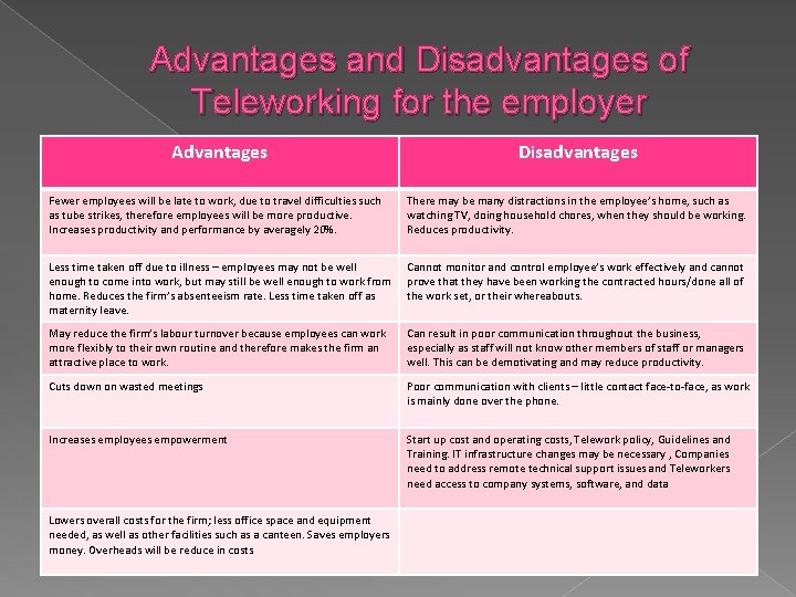 Teleworking What is Teleworking Teleworking is the general