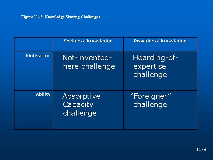 Chapter 11 Managing Knowledge and Innovation across Borders