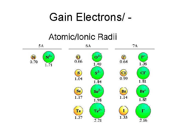 Section 6 3 Periodic Trends Objectives Compare period
