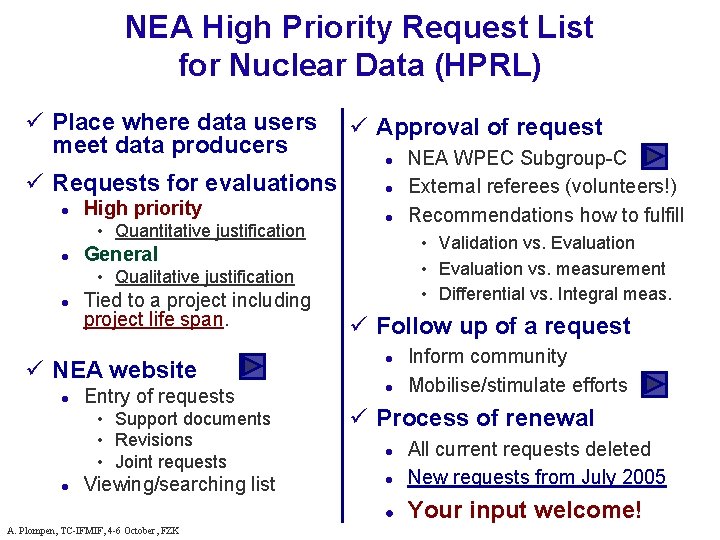 NEA High Priority Request List for Nuclear Data