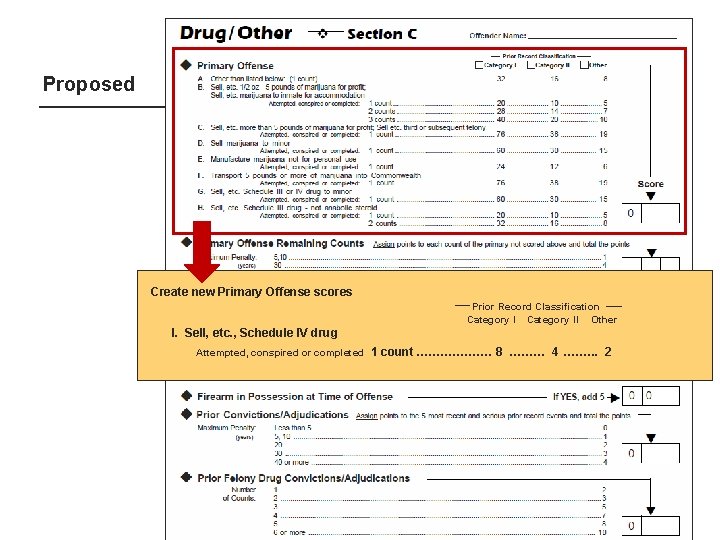 VIRGINIA CRIMINAL SENTENCING COMMISSION Possible Recommendations for ...