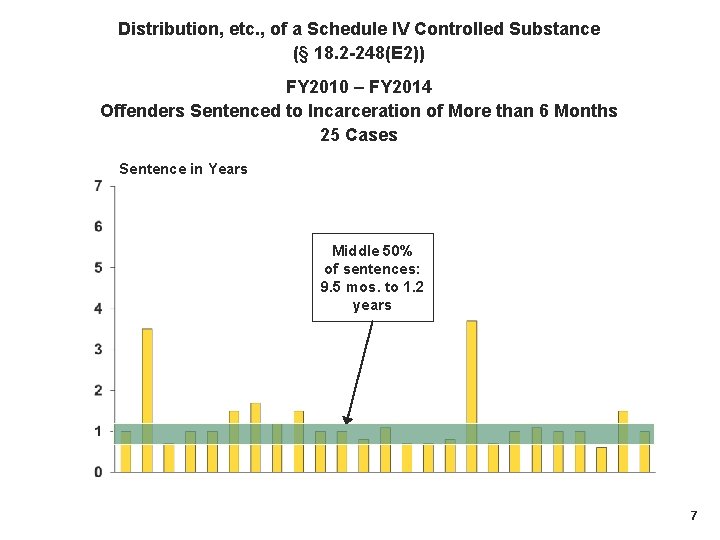 VIRGINIA CRIMINAL SENTENCING COMMISSION Possible Recommendations for ...