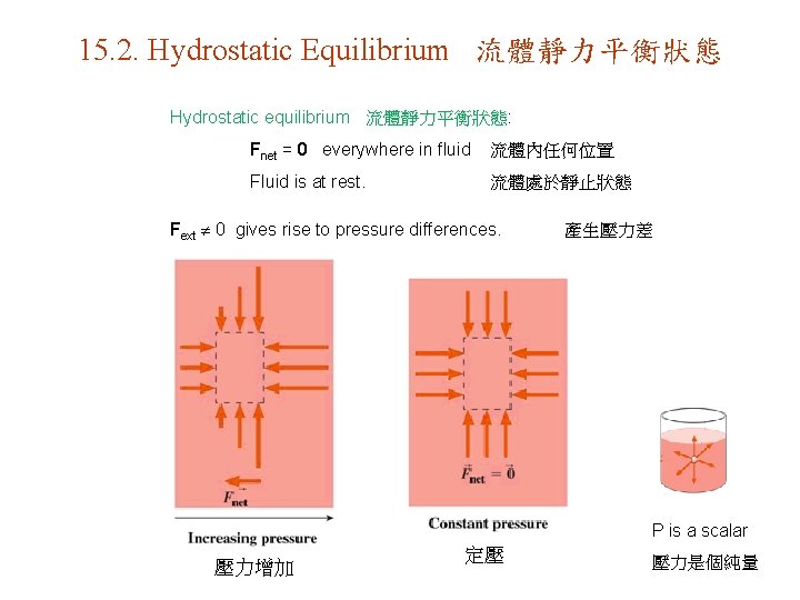 15 Fluid Motion 1 2 3 4 5