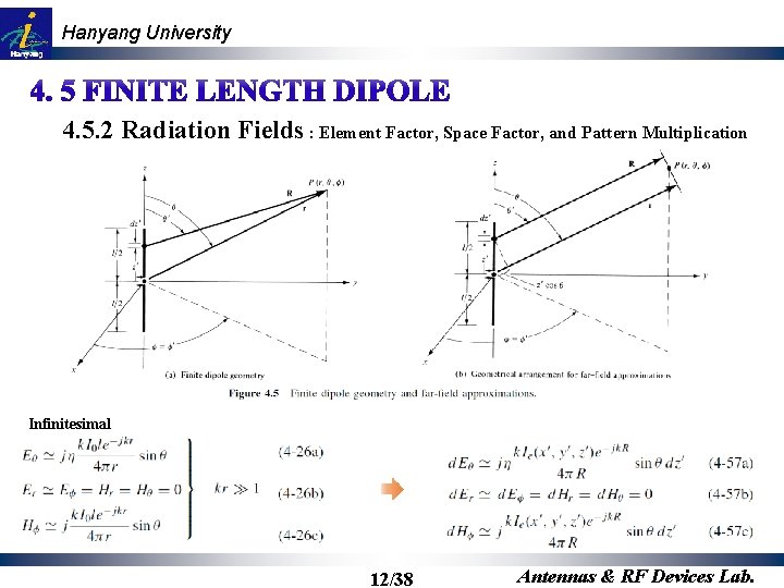 Hanyang University 138 Antennas RF Devices Lab Hanyang
