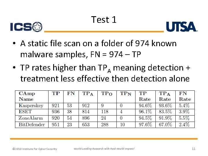 Evaluating Detection Treatment Effectiveness of Commercial AntiMalware ...