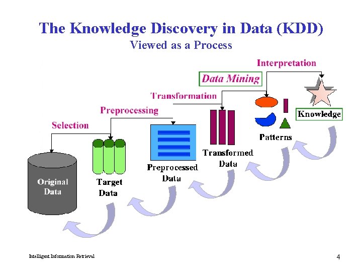 Web Mining An Overview CSC 575 Intelligent Information