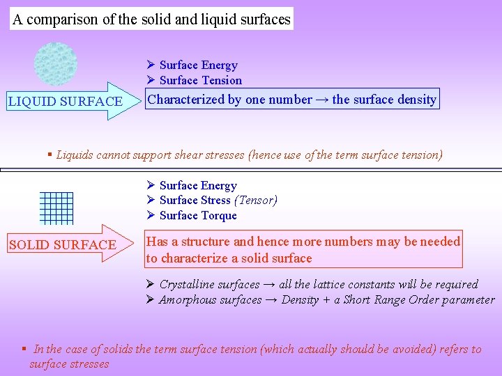 Surface Energy Surface Stress Shape of Nanocrystals Partly