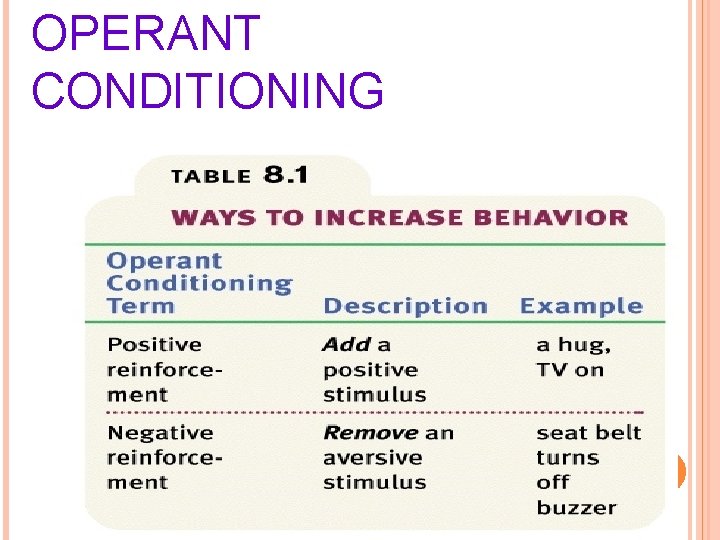 Chapter 8 Learning LEARNING Learning relatively permanent change