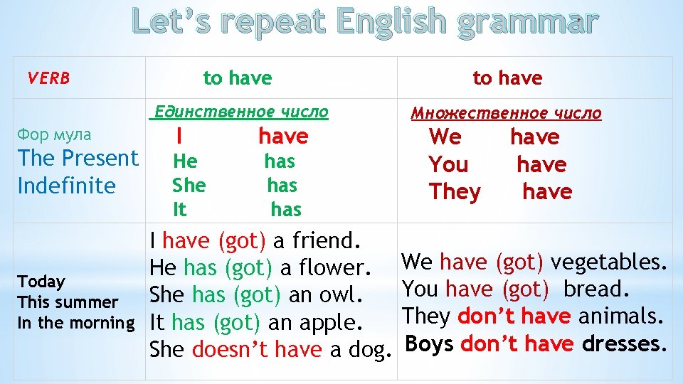 Lets repeat English grammar to be VERB to