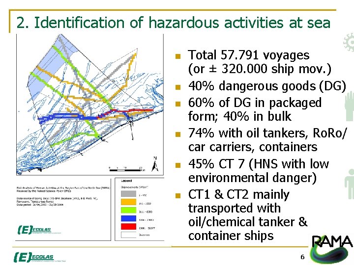 Risk analysis of Marine Activities in the Belgian