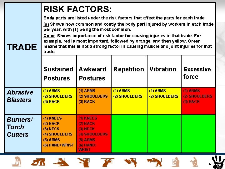 RISK FACTORS TRADE Body parts are listed under