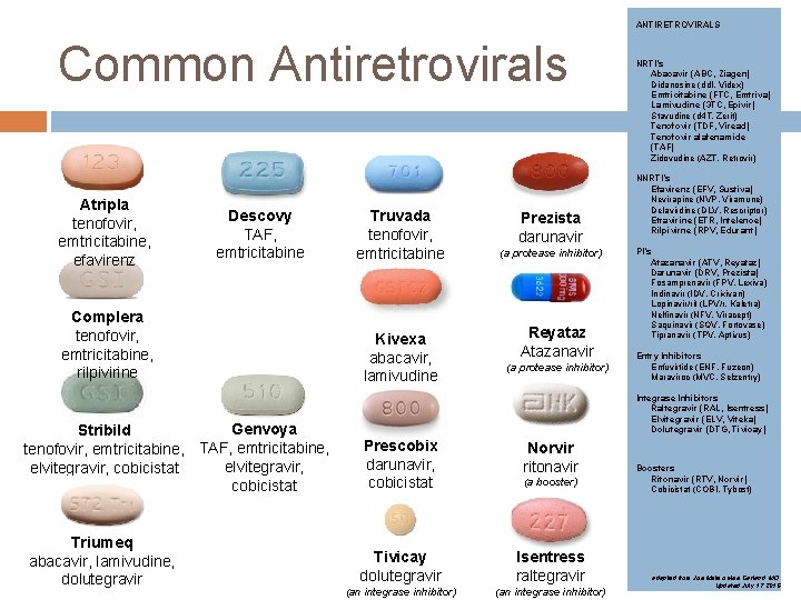 ANTIRETROVIRALS Common Antiretrovirals Atripla tenofovir emtricitabine ...
