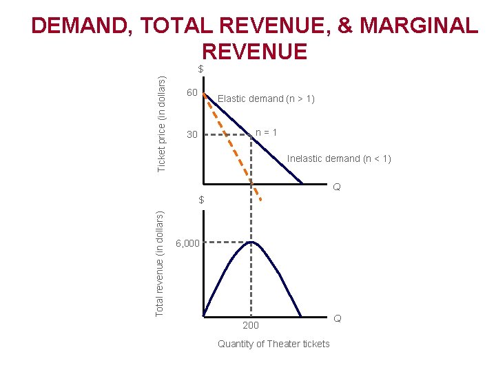 THE MECHANICS OF DEMAND PRODUCTION FIFTH LECTURE February