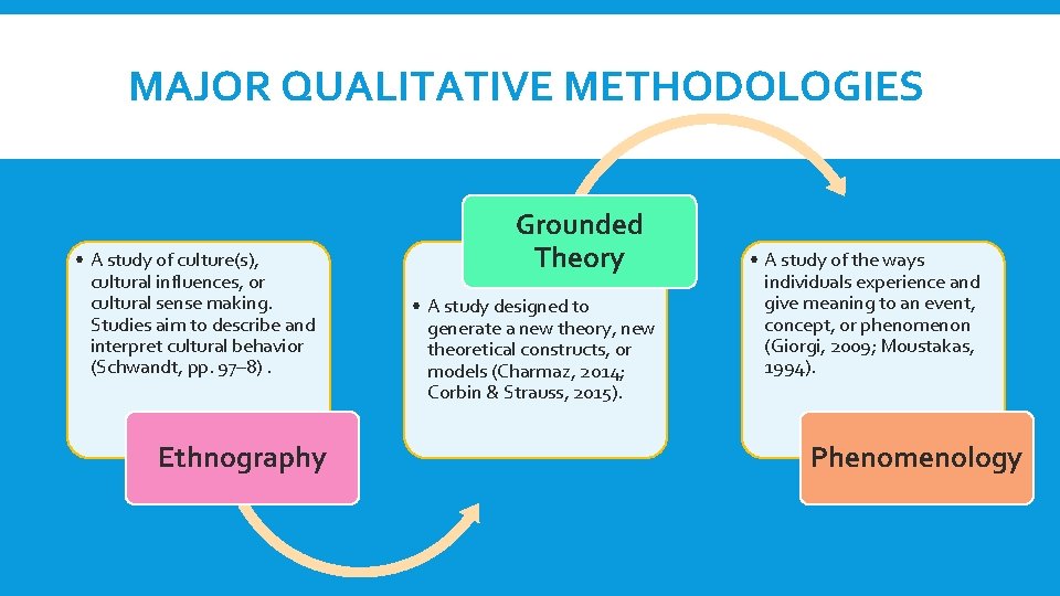 Chapter 2 CHOOSING METHODOLOGIES AND METHODS THAT MEET