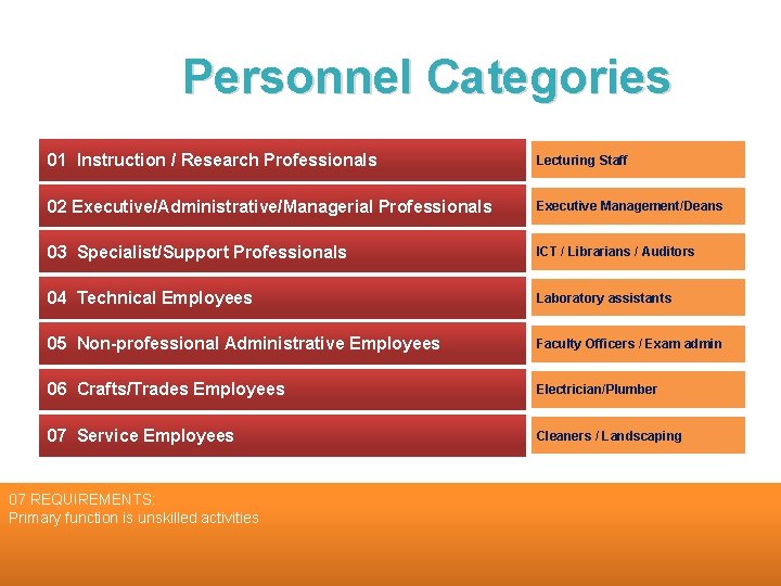 Foundations of HEMIS 2018 Staff reporting Key concepts