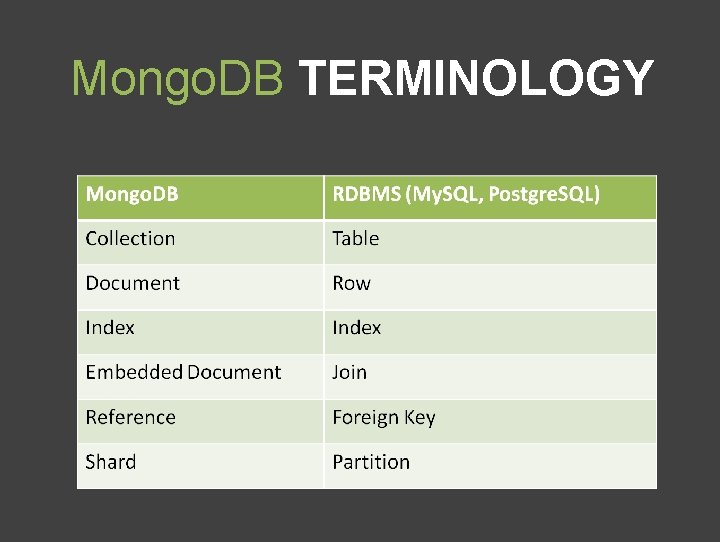 ELATSIC SCALING RDBMS scales vertically as compared to