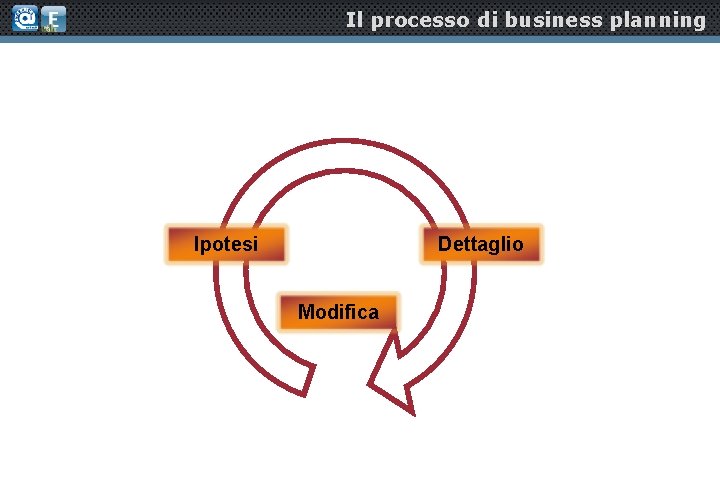 Mauro Sciarelli Obiettivi e struttura del Business Plan