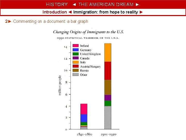 HISTORY THE AMERICAN DREAM Introduction Immigration from hope