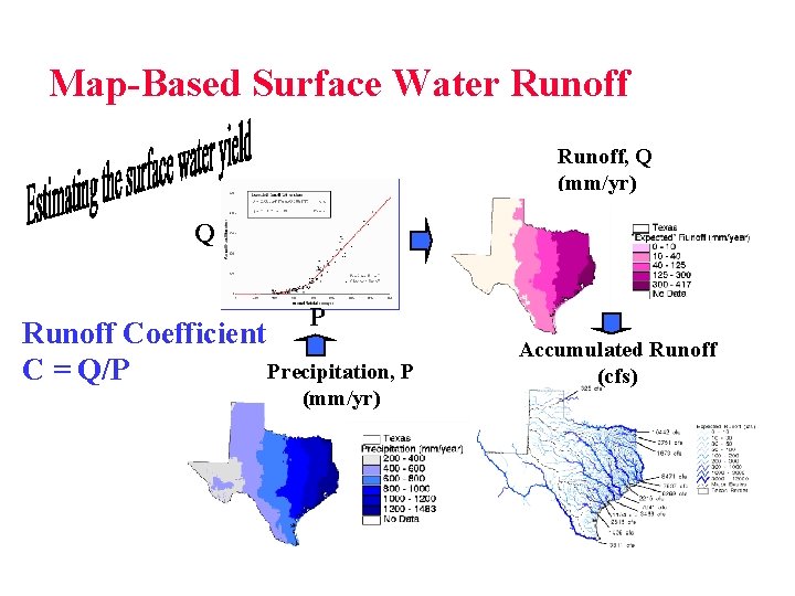 Nonpoint Source Pollution u Some basic principles u