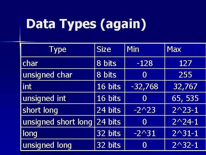 Intermediate Programming Workshop November 11 2006 Hauppauge High