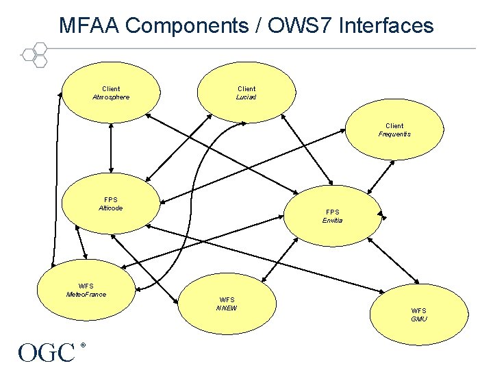 Sponsored and hosted by NOAA Feedback from MFAA