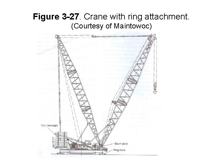Chapter 3 Excavating and Lifting Part 3 3